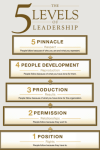 5 Levels of Leadership: Connecting is key to level 2. – Silvio Kusakawa